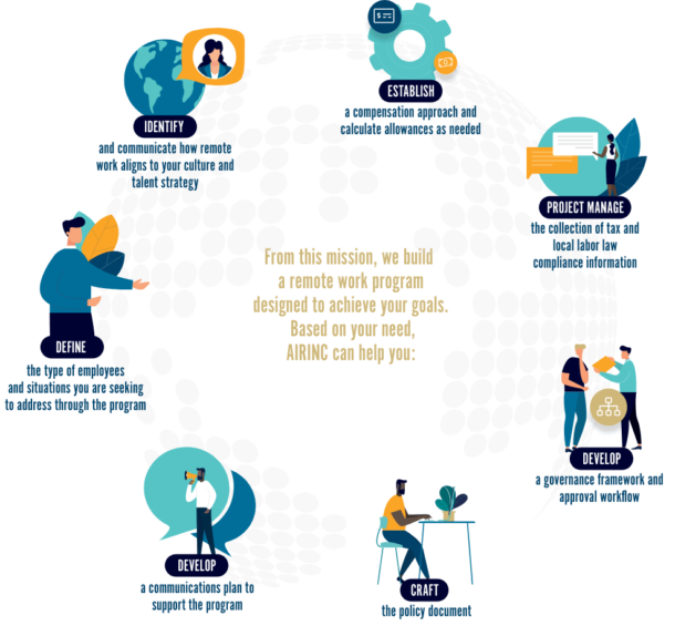 Remote Work - AIRINC | Workforce Globalization
