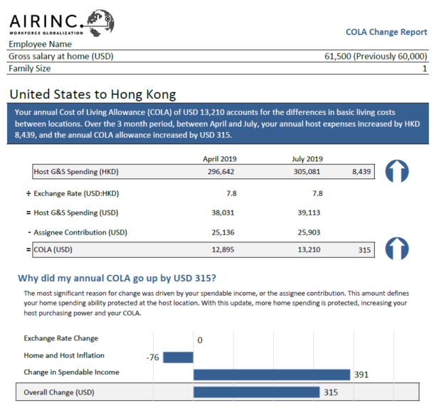 COLA Change Report - AIRINC | Better Mobility
