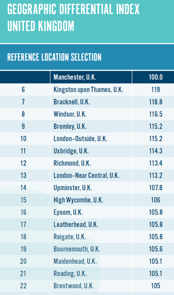 Geographic Differential Index - AIRINC | Better Mobility