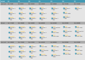 International Housing Guide - AIRINC | Better Mobility