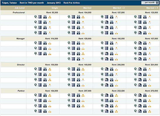 International Housing Guide - AIRINC | Workforce Globalization