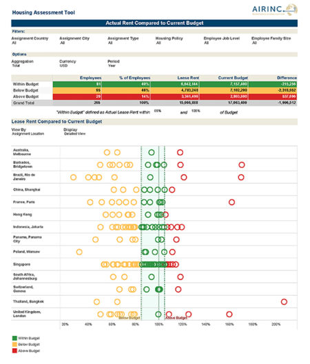 International Housing Guide - AIRINC | Workforce Globalization